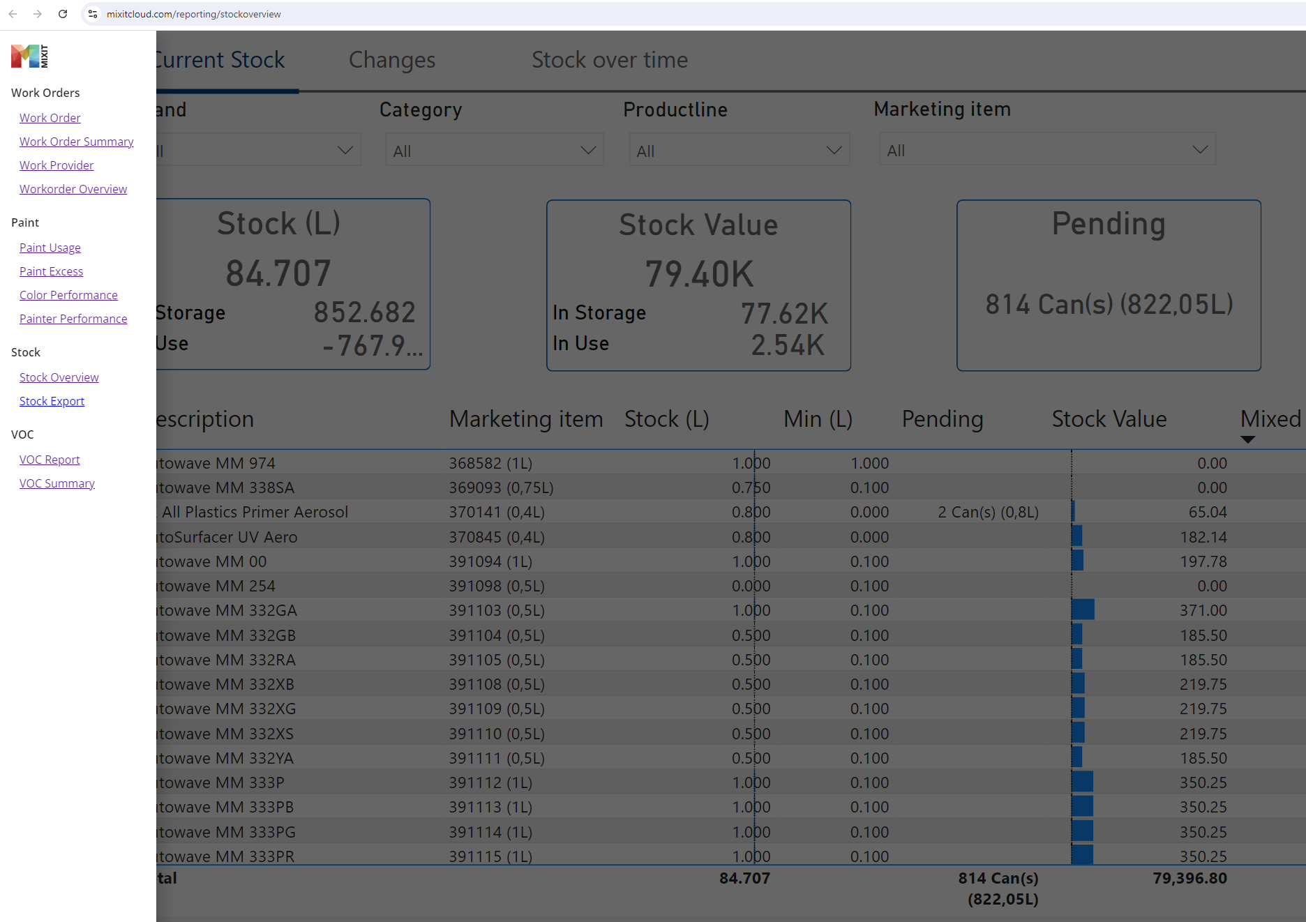 Reports Overview – MIXIT help center